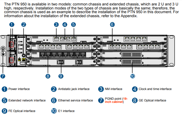 Huawei Transmission Network OptiX PTN 960 03020KHX TNDM000PIU00 – ICT spareparts
