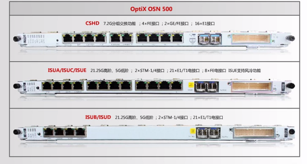 Huawei Transmission Network OSN 550 31186235 TNMIENDOC061 – ICT spareparts
